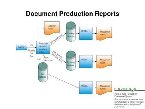 Ppt Transaction Processing System Tps Powerpoint Presentation Free