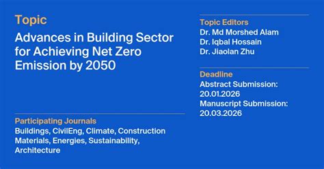 Topicalcollection Callforpapers Netzerobuildings Buildings Mdpi