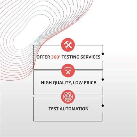 Quality Professionals Qa And Software Testing On Linkedin Qualityprofessionals Qpros