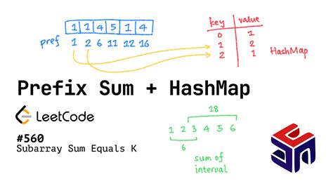Prefix Sum With Hashmap Time Complexity Optimization