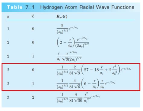 Solved Prove That The Pair Of Radial Functions Where N3