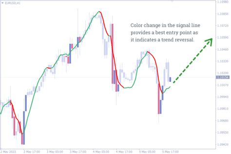 Best Trend Reversal Indicators Download For MT4 And MT5 Indicatorspot Com