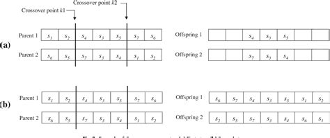 Figure 2 From A Deterministic Crowding Evolutionary Algorithm To Form
