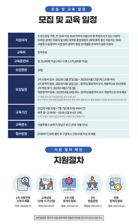 서울시뉴딜일자리빅데이터분석시각화전문가과정공모전 서포터즈 대외활동 플랫폼 Ainnov 에이이노브
