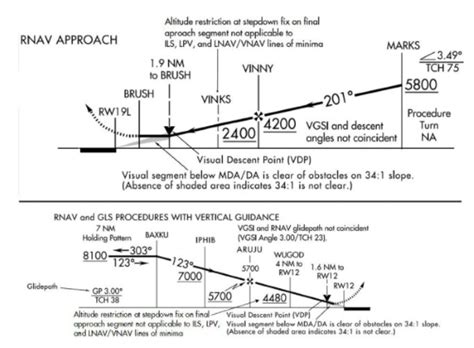21 How To Calculate Vdp