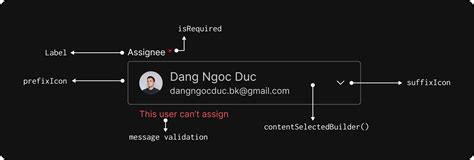 Github Dangngocduc Fl Form Formfield Flutter For Text Date Time Date Time Boolean Avatar