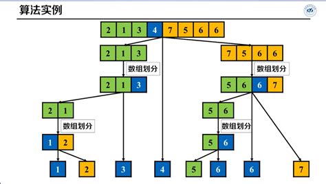 快速排序算法 quick sort 深拷贝 浅拷贝 知乎
