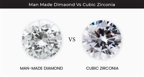 Diferencia Entre La Zirconia Cúbica Y El Diamante Cultivado En