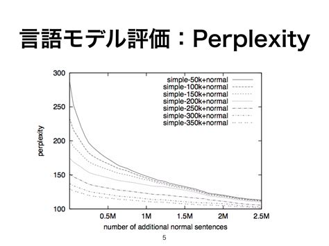 Improving Text Simplification Language Modeling Using Unsimplified Text