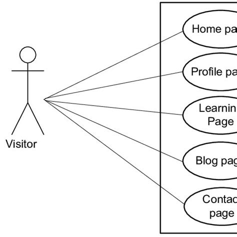 Use Case Diagram Login Page Download Scientific Diagram