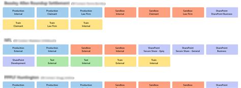 Sharepoint Online Group Headers Lost When Filtering A Grouped List