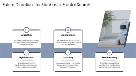 Future Directions For Stochastic Fractal Search Hyperheuristics Ppt Sample Acp Ppt Powerpoint