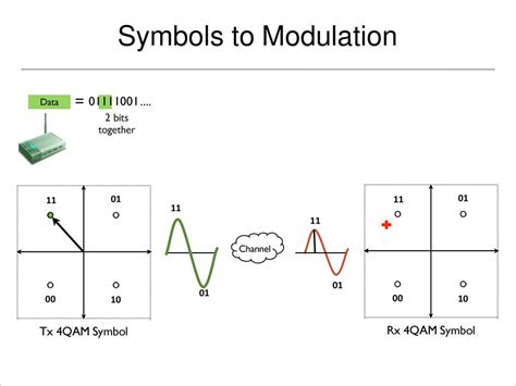 Accurate Constellation Aware Rate Estimation In Wireless Networks