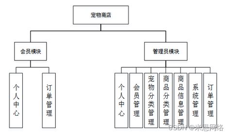 附源码 java毕业设计宠物商城 使用java实现mypetstore CSDN博客
