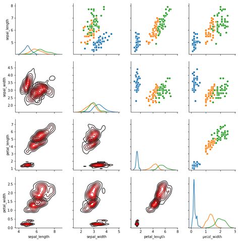 Python 数据可视化利器 Seaborn 绘制常见图形 知乎