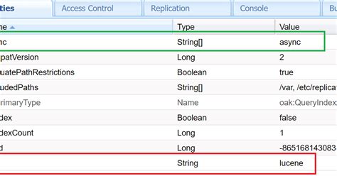 Indexing In Aem Indexing Modes And Index Types Aem Tutorials For