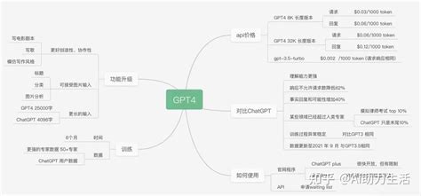 什么是chatgpt Plus？什么样的人可能用到chatgpt Plus？ 知乎