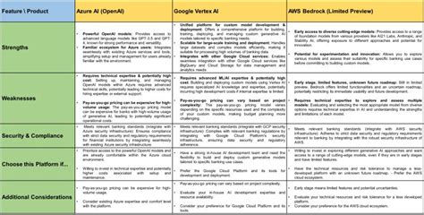 Sujatha Sureshkumar On Linkedin Aiinbanking Generativeai Azureai