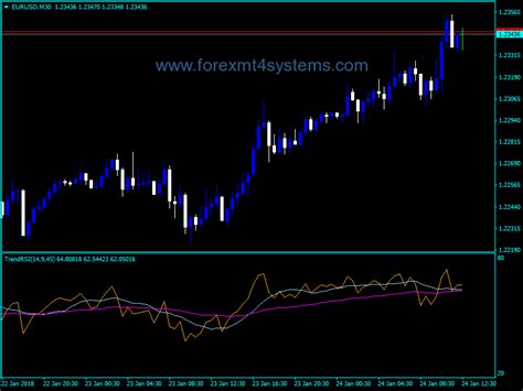 Forex Trend Rsi Cross Indicator Forexmt4systems Rsi Forex Online Business