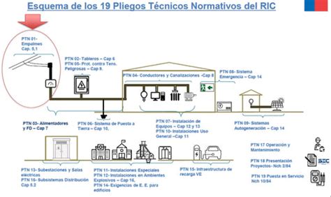 Conoce El Actual Reglamento De Seguridad De Las Instalaciones De Consu Emoac