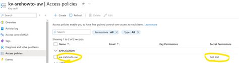 Azure Key Vault Access Troubleshooting 101 Access Policy And Network Sre How To
