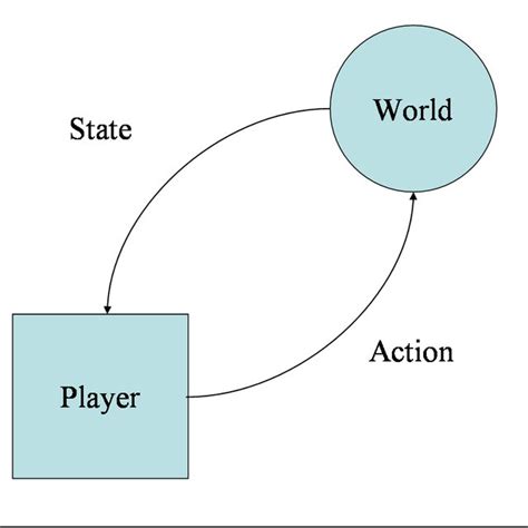 2 Implicit Vs Explicit Approaches To Opponent Modeling Download
