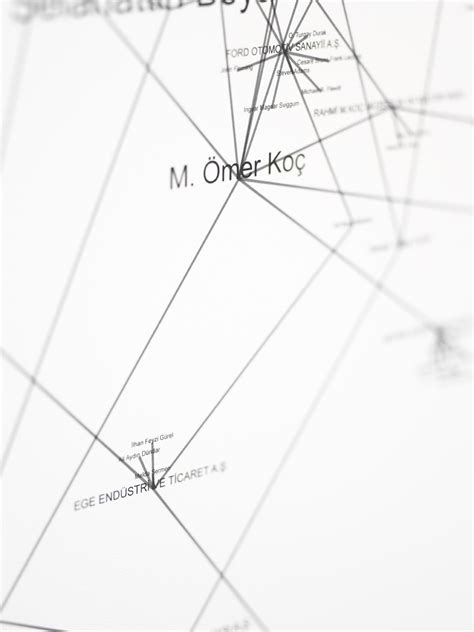 Network Of Foundations And Corporations Through Shared Board Members