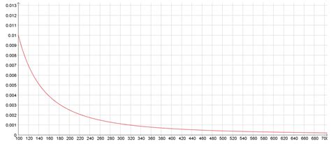 Variable Aleatoria Continua Ejercicios Resueltos Paso A Paso