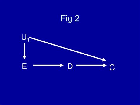 Ppt Using Directed Acyclic Graphs Dags To Assess Confounding Powerpoint Presentation Id 603580