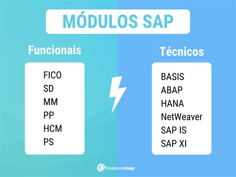 SAP e Módulos SAP Guia completo e por onde começar