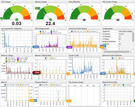 Axibase HP OpenView Performance Manager