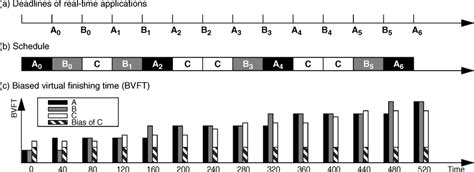 Example Illustrating The Behavior Of SMART Download Scientific Diagram