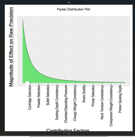 Of All The Parameters That Must Be Met When Reloading What Do You Think Is Most Important