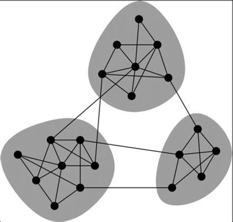Modularity In A Network 8 Download Scientific Diagram