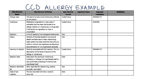 Query Data Dictionary Georgia Tech Health Informatics In The Cloud Youtube
