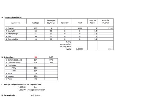 Solar Power Computation A Computation Of Load Appliances Wattage Hours Per Dayusage Quantity