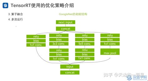 TensorRT 简介 知乎
