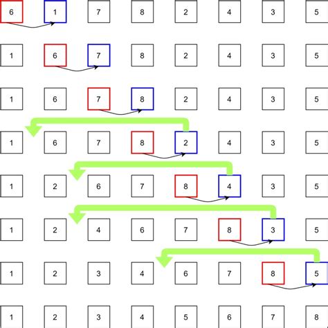 baeldung on linkedin new post which sorting algorithm to use
