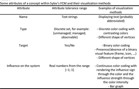 Table 1 From Development Of An Approach To Building Representation Metaphors For Visualizing