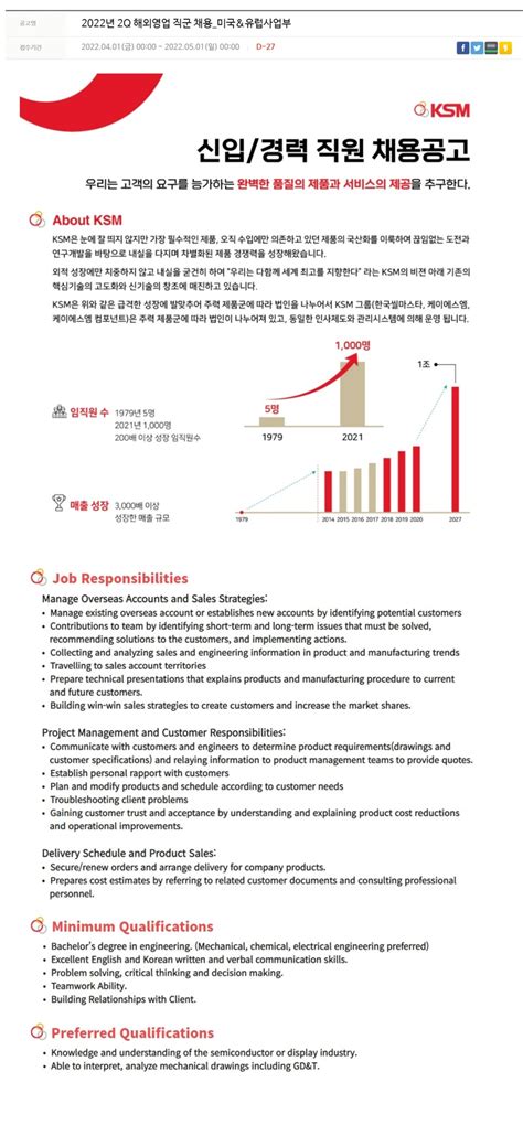Ksm 채용공고 2022 신입신입경력경력 경영기획 사업기획 경영전략 사업전략 경영분석·컨설턴트 기타 인사 노무 교육 채용 급여 보상관리 브랜드