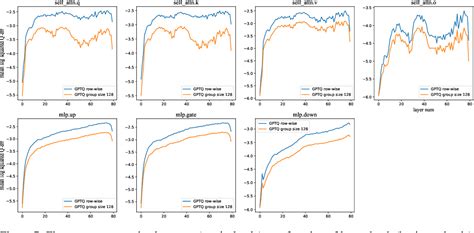 Pdf Spqr A Sparse Quantized Representation For Near Lossless Llm Weight Compression