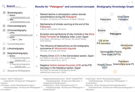 A Prototype Of Semantic Search For Querying Stratigraphic Literatures Download Scientific