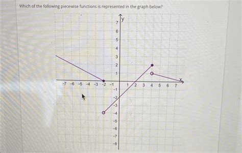 Solved Which Of The Following Piecewise Functions Is Chegg