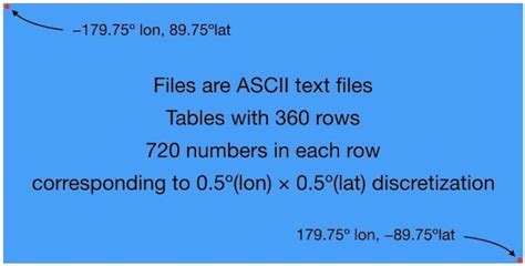 Litho1 For Gravity Assessment