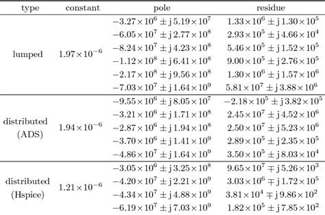 Table 1 From A New Efficient Method For Calculation And Suppression Of Simultaneous Switching
