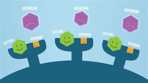 How Caffeine And Weed Interact