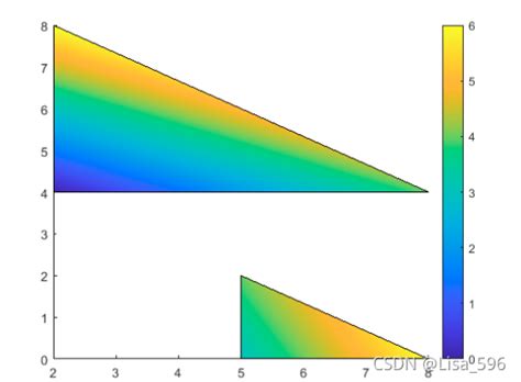 Matlab 之patch 函数matlab Patch Csdn博客 Matlab 之patch 函数matlab Patch Csdn博客