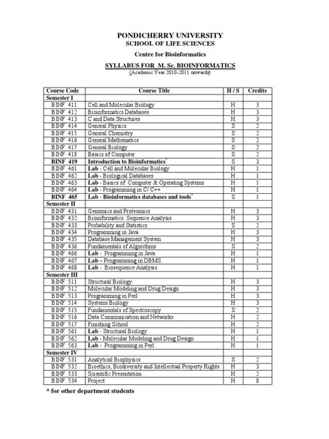 Syllabus 2010 Pdf Bioinformatics Biomolecular Structure