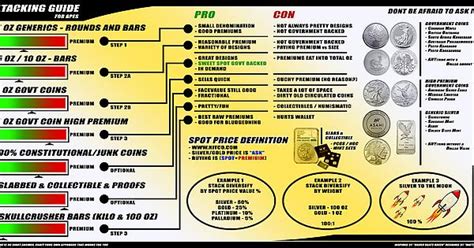 Newbie Silver Stacking Guide For Apes Album On Imgur