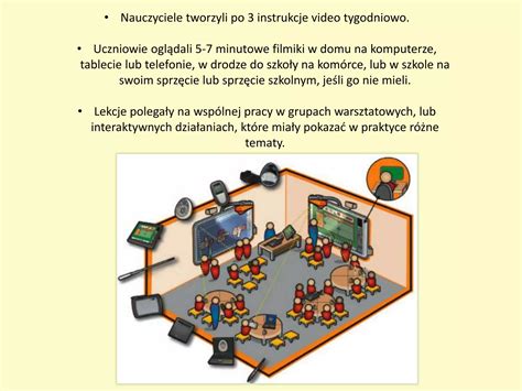 Flipped Classroom Method Presentation In Polish Language Pptx Education